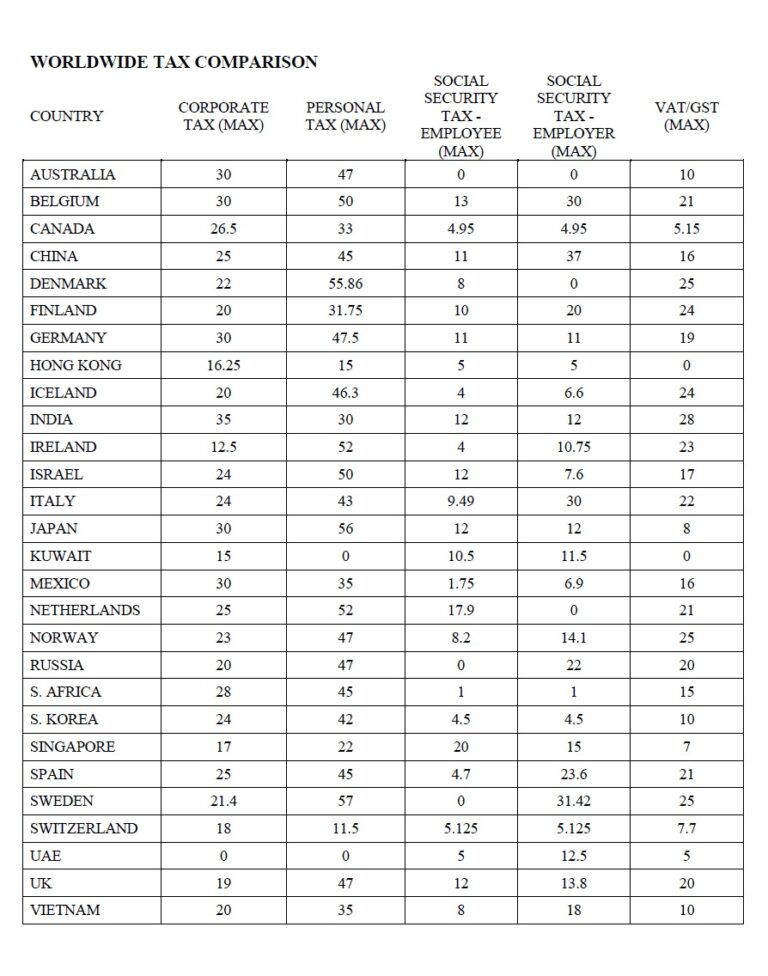 Countries Who Reward Success - Rich Habits